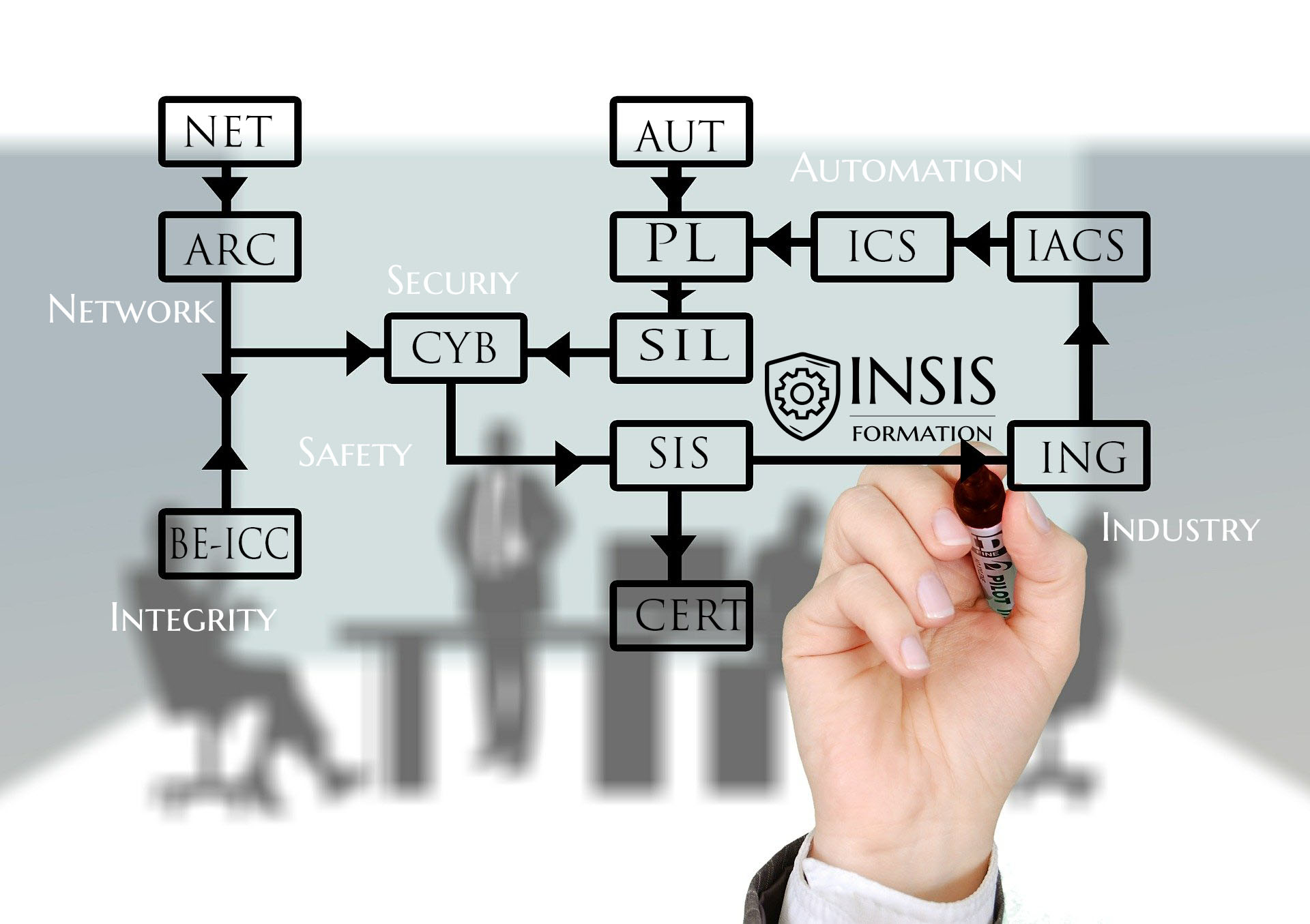 Livre SIL & Outils – INSIS