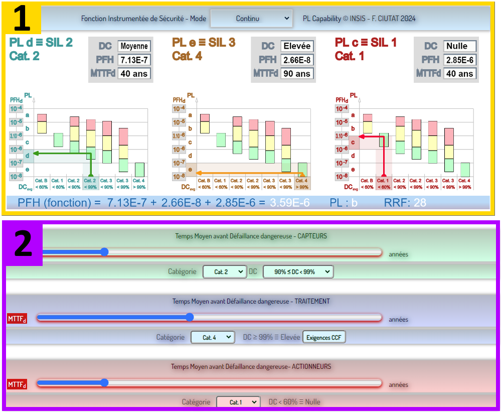 PL Machine – INSIS